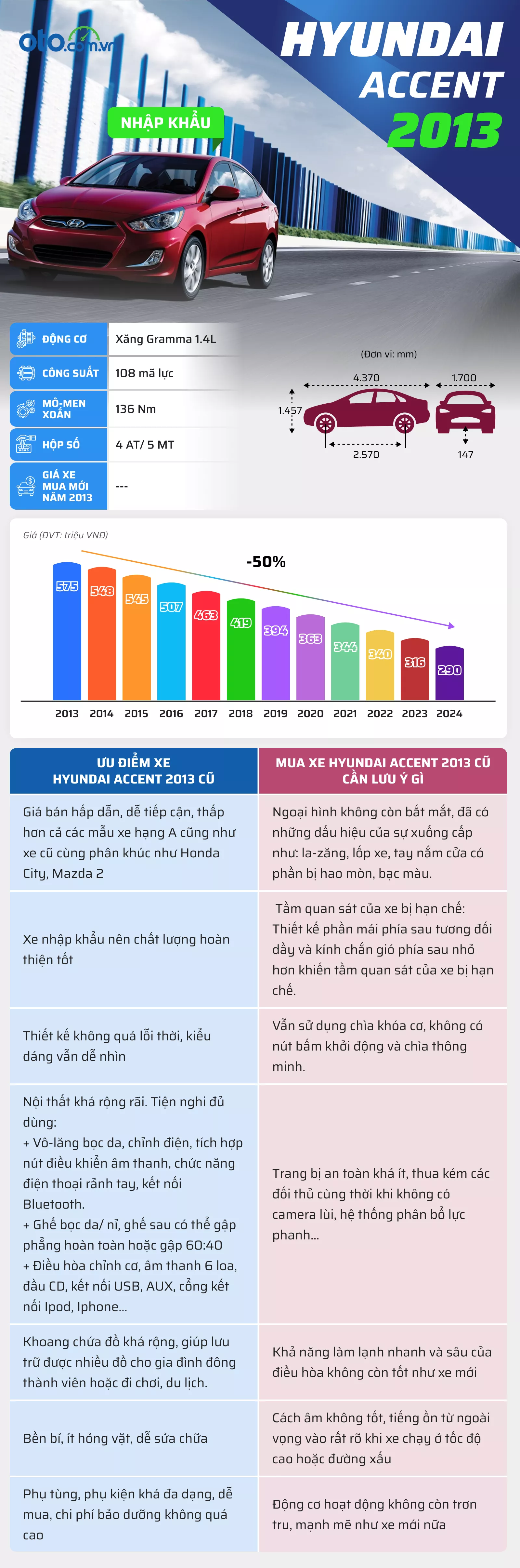 Đánh giá xe Hyundai Accent 2013: Xe Hàn liệu còn bền sau hơn 10 năm sử ...