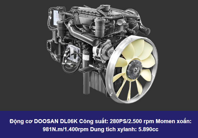 Mua bán Daewoo Doosan 2022 giá 1 tỉ 250 triệu - 22572646